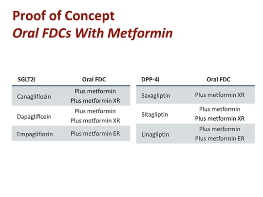 Oral Combination Therapy for T2D: Advances and Lessons Learned for the ...