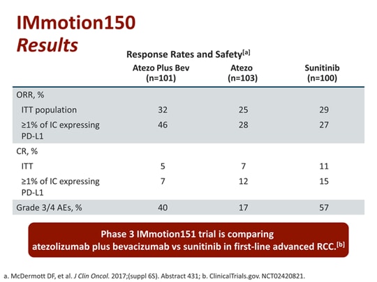 Optimizing Outcomes in mRCC: Finding the Balance of Immune Inhibition