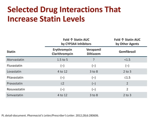 Assessing the State of Statin Therapy: Where Are We Today? (Transcript)