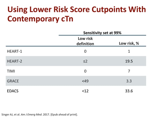 Part I – A Sensible Approach to Sensitive Troponin (Transcript)