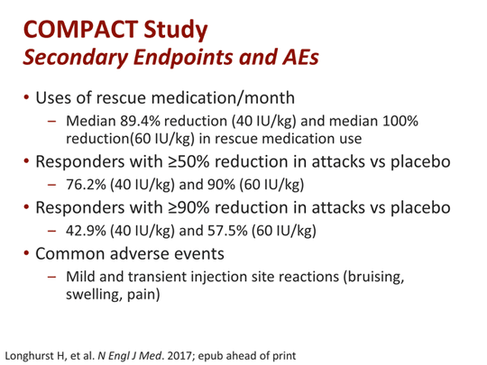 Prophylaxis Strategies in Hereditary Angioedema: Weighing the Evidence ...
