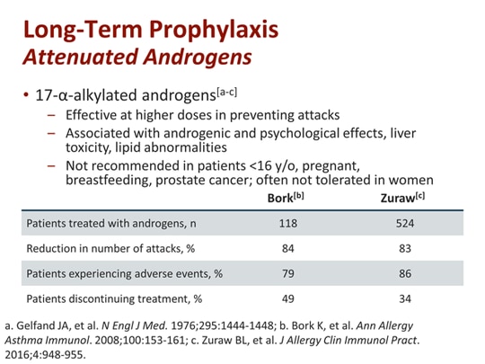 Prophylaxis Strategies in Hereditary Angioedema: Weighing the Evidence ...
