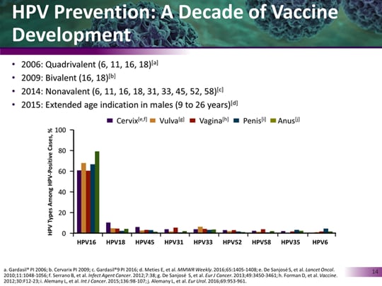 The Story of HPV: Yesterday, Today, and Tomorrow (Transcript)