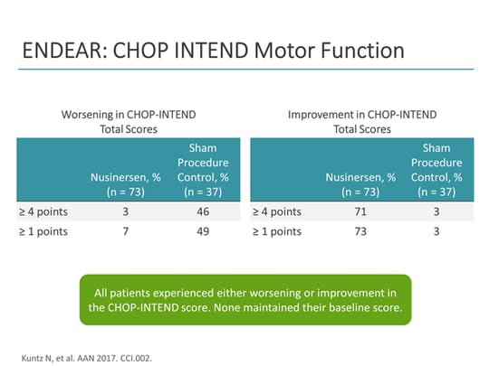 New Horizons for SMA: A Review of Clinical Trial Data and Endpoints ...