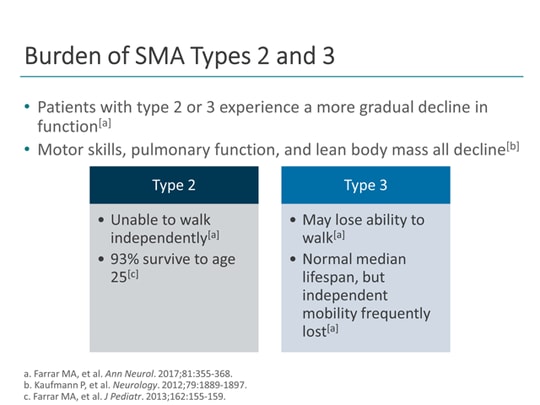 New Horizons for SMA: A Review of Clinical Trial Data and Endpoints ...