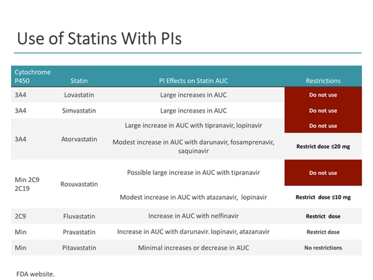 Statin Selection in Special Patient Populations: A Case Challenge ...