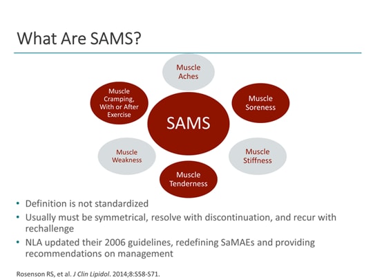Statin Selection in Special Patient Populations: A Case Challenge ...