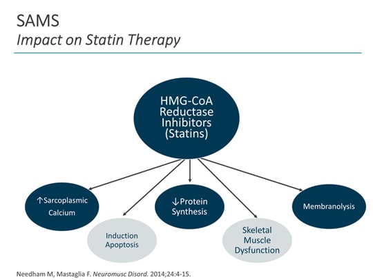Statin Selection in Special Patient Populations: A Case Challenge ...