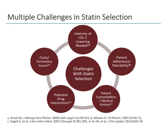 Statin Selection in Special Patient Populations: A Case Challenge ...
