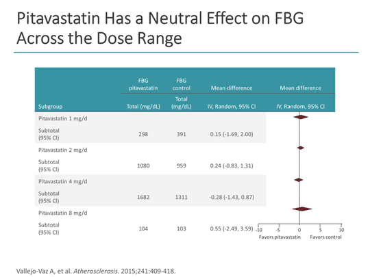 Statins and Glucose Metabolism: An Endocrinology Perspective (Transcript)