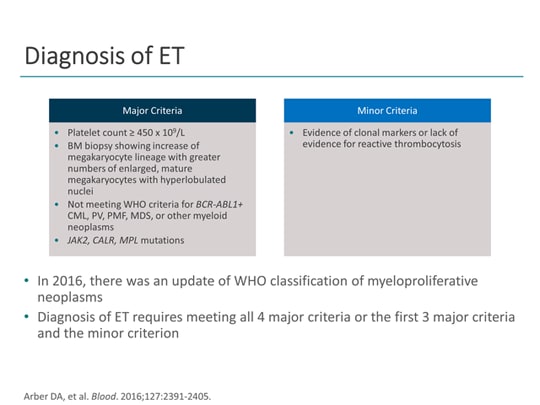 Updates on the Management of Essential Thrombocythemia (Transcript)
