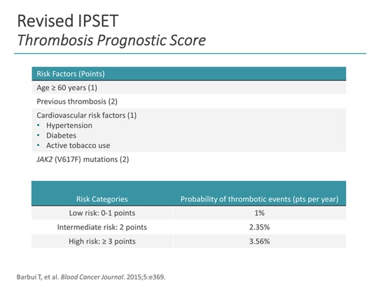 Updates on the Management of Essential Thrombocythemia (Transcript)
