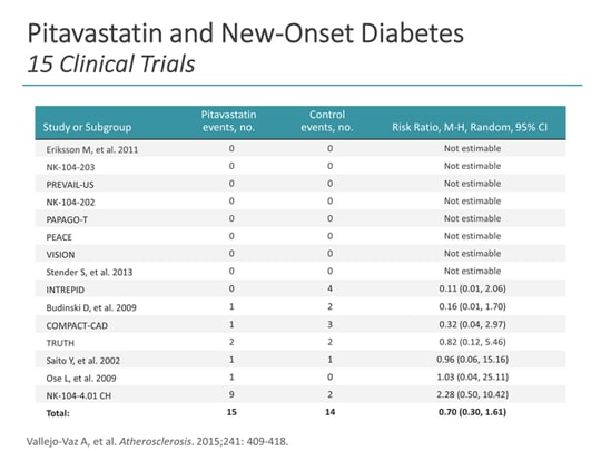 Statin Selection in Patients With Pre-Diabetes: Case Considerations ...