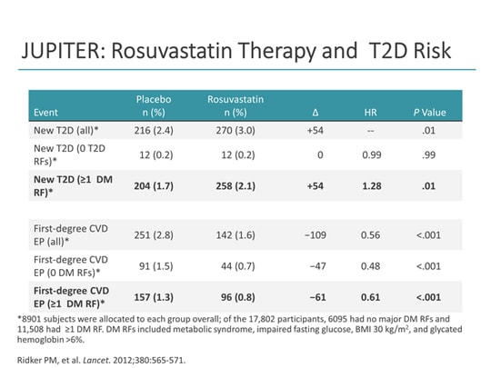 Statin Selection in Patients With Pre-Diabetes: Case Considerations ...