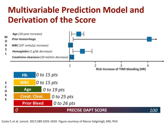 Duration of Dual Antiplatelet Therapy Post-ACS: Lessons From Clinical ...