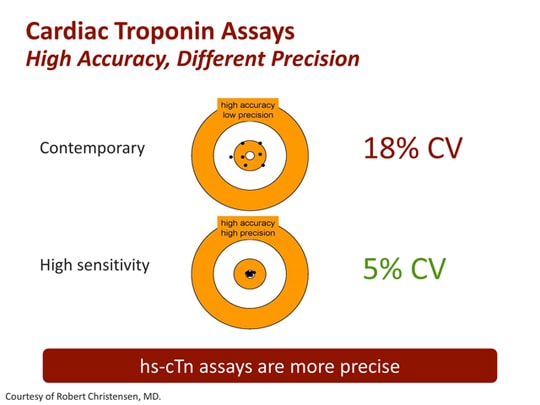 Part II: It Takes a Team -- Incorporating High Sensitivity Troponin ...