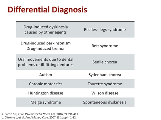 Insights Into the Spectrum of Tardive Dyskinesia (Transcript)