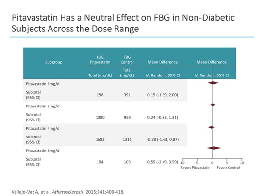 Statin Class in Session: Glucose Metabolism and Management Implications ...