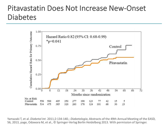 Statin Class in Session: Glucose Metabolism and Management Implications ...
