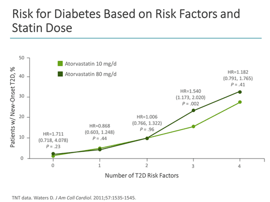 Statin Class in Session: Glucose Metabolism and Management Implications ...