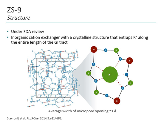 Multidisciplinary Management of Hyperkalemia: Assessing the Latest Advances