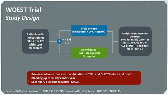 Atrial Fibrillation and PCI: What Do the Latest Data Suggest? (Transcript)