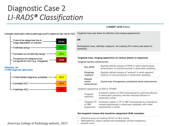 A Review of the Critical Role of Imaging in Primary Liver Malignancy ...