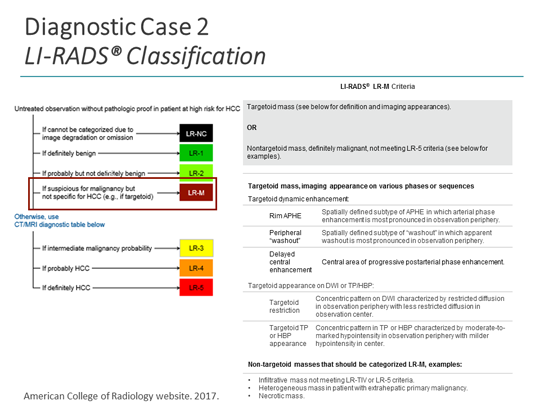 A Review of the Critical Role of Imaging in Primary Liver Malignancy ...