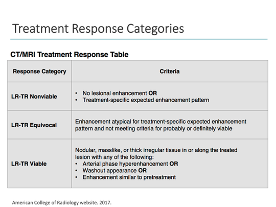 A Review of the Critical Role of Imaging in Primary Liver Malignancy ...