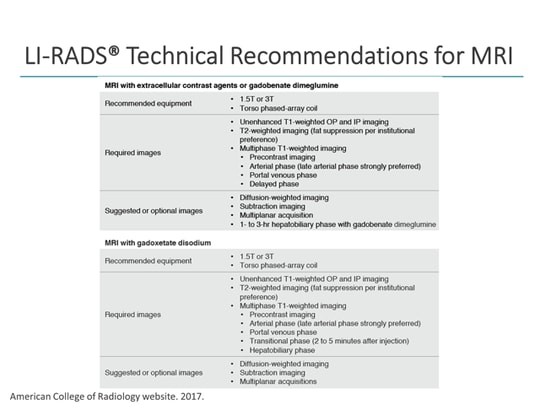 A Review of the Critical Role of Imaging in Primary Liver Malignancy ...