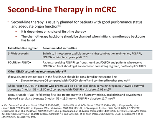 What to Do Next: Sequencing of Therapy in Patients With mCRC (Transcript)