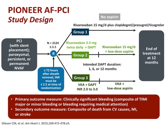 Atrial Fibrillation and PCI: How to Manage Patients on NOACs (Transcript)