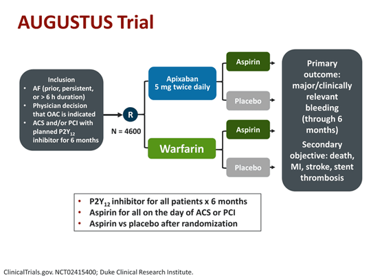 Atrial Fibrillation and PCI: How to Manage Patients on NOACs (Transcript)