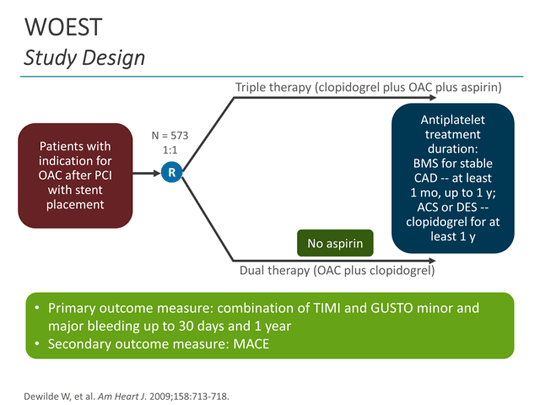 AF and PCI: Tailoring Antithrombotic Therapy to Optimize Outcomes ...