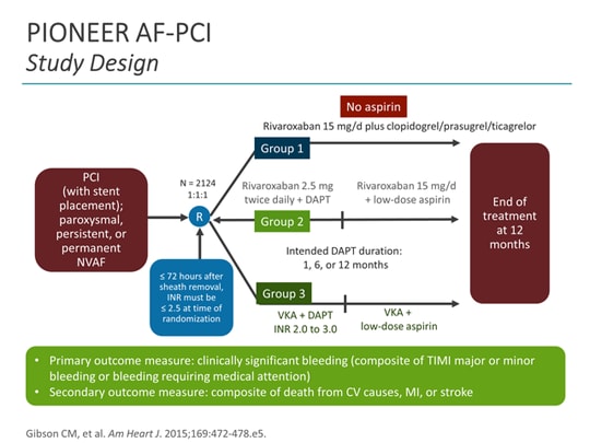 AF and PCI: Tailoring Antithrombotic Therapy to Optimize Outcomes ...