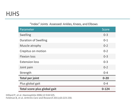 A 9-Year-Old Boy With Severe Hemophilia A Who Wants to Play Soccer ...