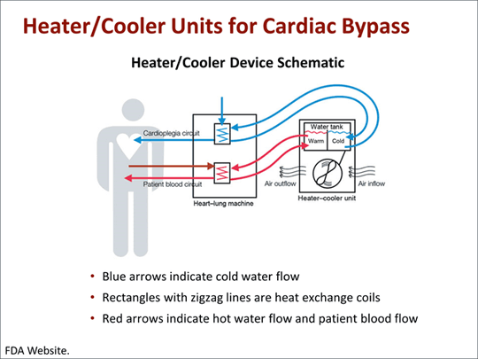 Recognizing Infection Risks in Medical Equipment