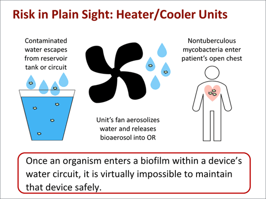 Recognizing Infection Risks in Medical Equipment
