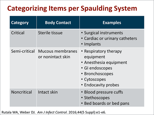 Recognizing Infection Risks in Medical Equipment