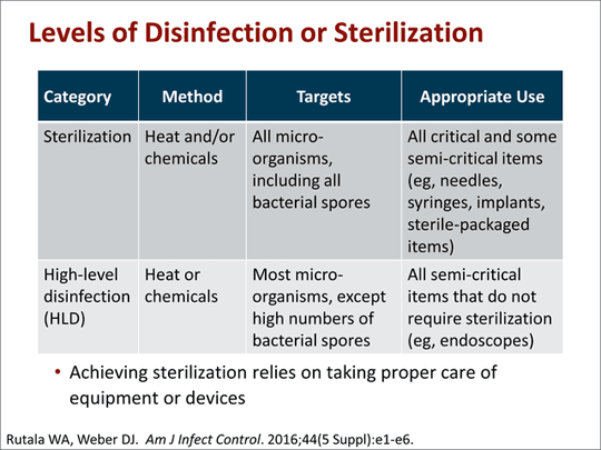 Recognizing Infection Risks in Medical Equipment