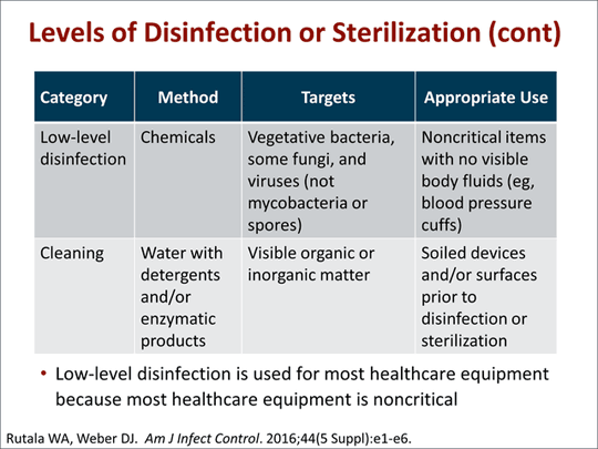 Recognizing Infection Risks in Medical Equipment