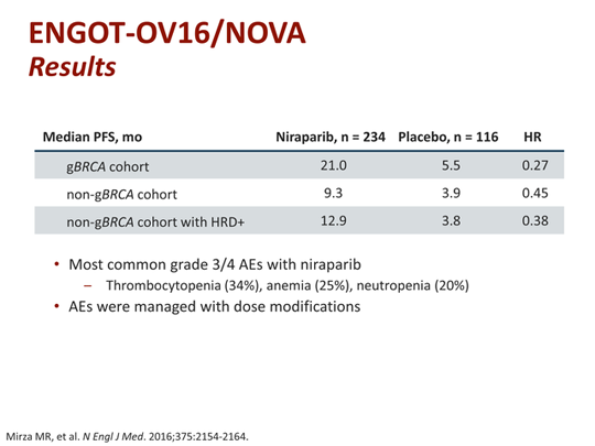 PARP Inhibitors and Ovarian Cancer: What Did Data From Washington, DC ...