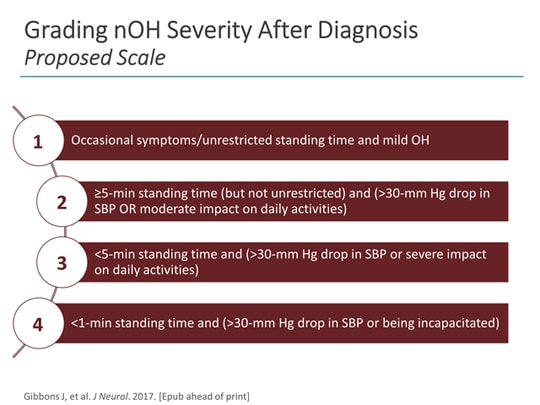 Updates in Neurogenic Orthostatic Hypotension: 2017 Consensus ...