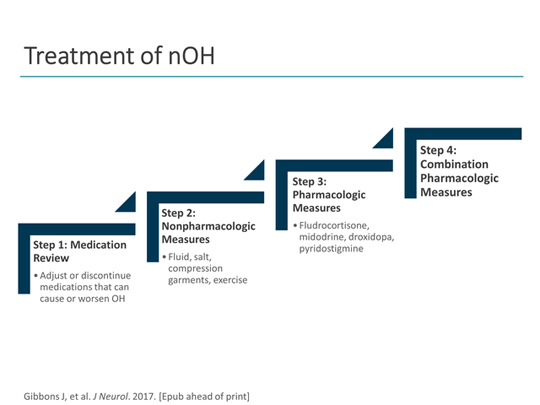 Updates in Neurogenic Orthostatic Hypotension: 2017 Consensus ...