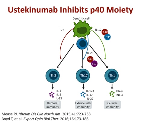Effective Management of Psoriatic Arthritis: Tailoring Treatments (Transcript)