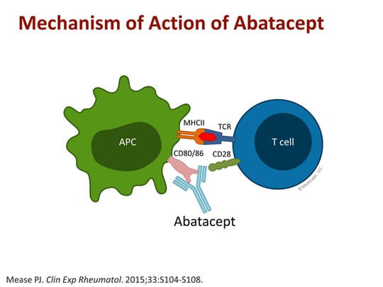 Effective Management of Psoriatic Arthritis: Tailoring Treatments (Transcript)