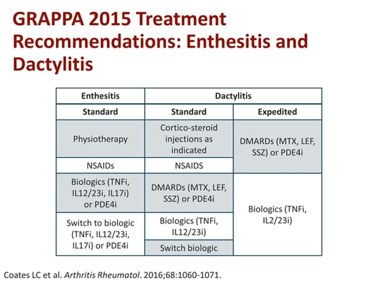 Effective Management of Psoriatic Arthritis: Tailoring Treatments (Transcript)