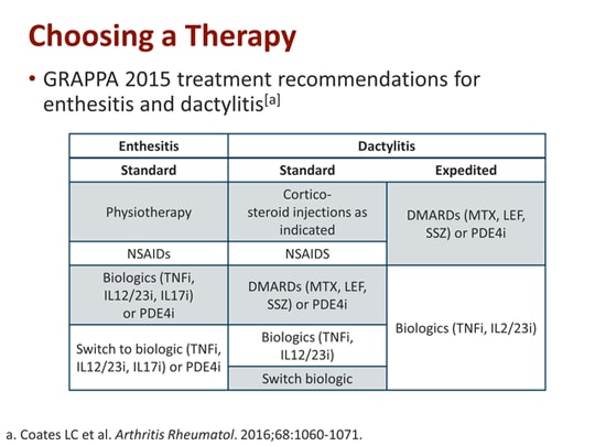 Effective Management of Psoriatic Arthritis: Tailoring Treatments (Transcript)
