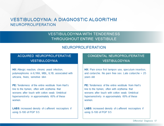 Vulvodynia: A Common and Under-Recognized Pain Disorder in Women and ...