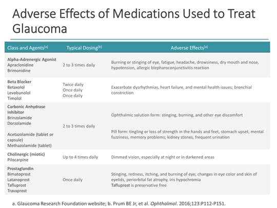 Glaucoma: Pearls for Screening, Diagnosis, and Comprehensive Management ...
